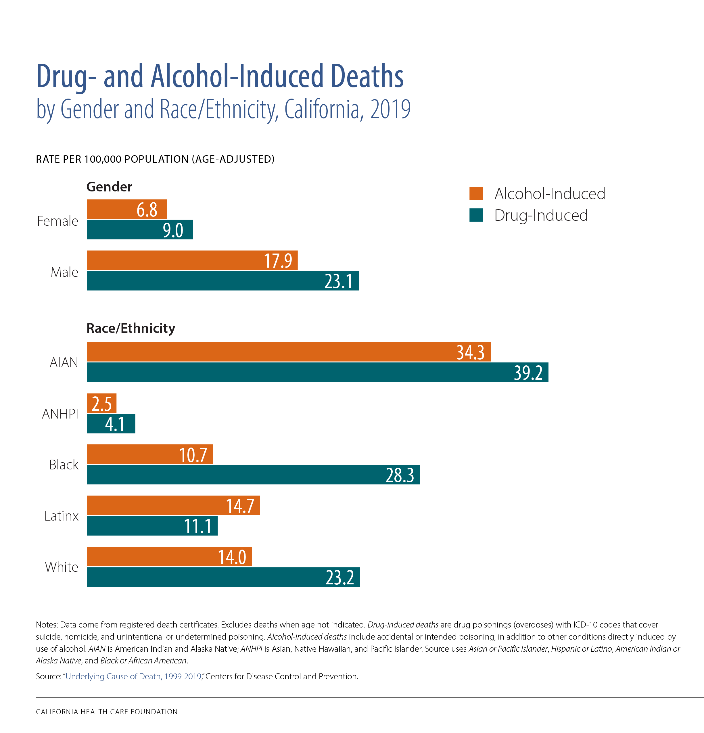 Access to SUD treatment programs is limited as opioid deaths rise, says ...